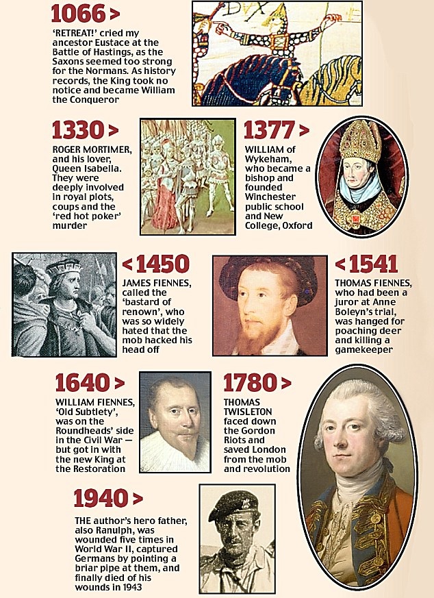 Celia Fiennes - Great North Road